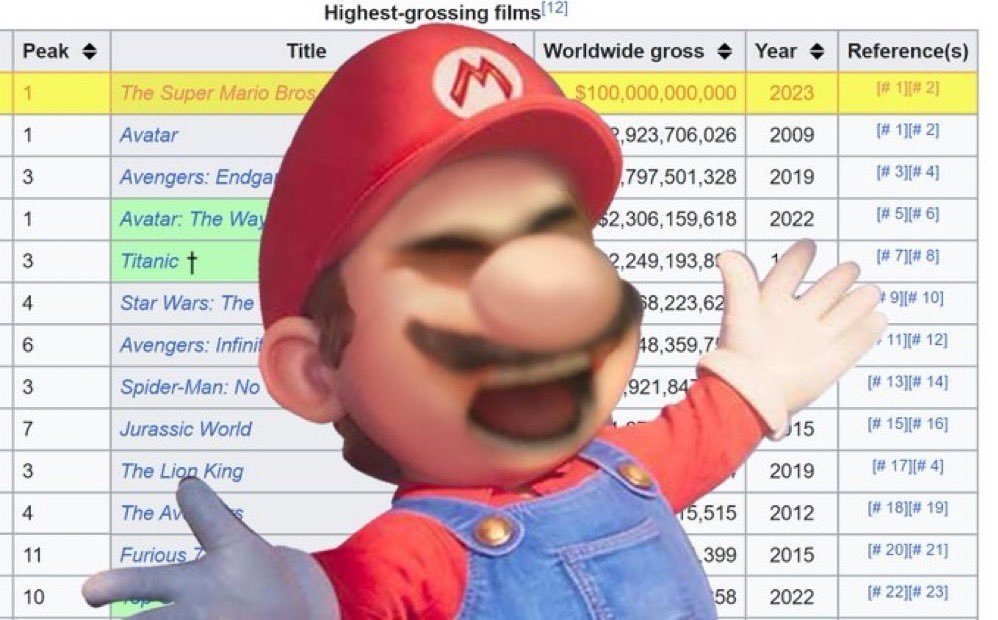 Meme de ZRGTBTRGH sur super mario bros le film smb movie record box ...